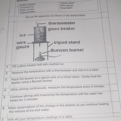 Solved: Tripod stand Glass beaker Heat source Crushed ice Wire gauze ...