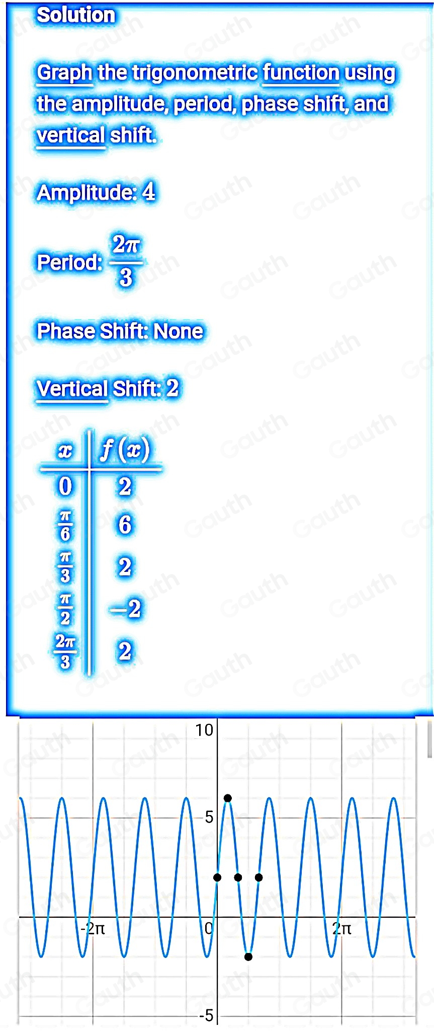 Solved: Graph g(t)=4sin (3t)+2. Use 3.14 for π. Use the sine tool to graph the function. The fir ...