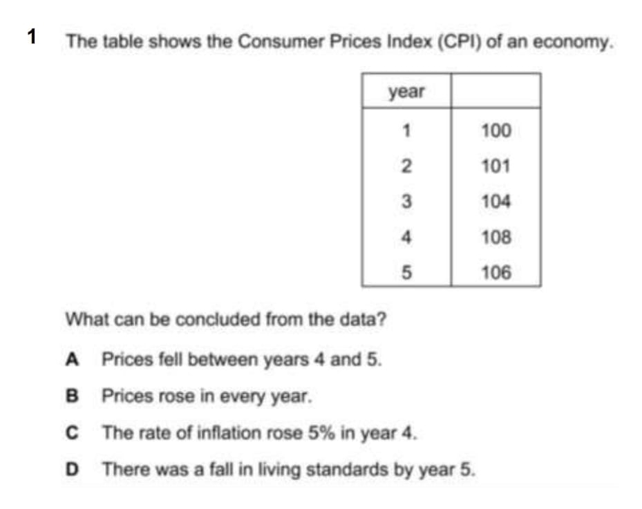 Solved: The table shows the Consumer Prices Index (CPI) of an economy ...