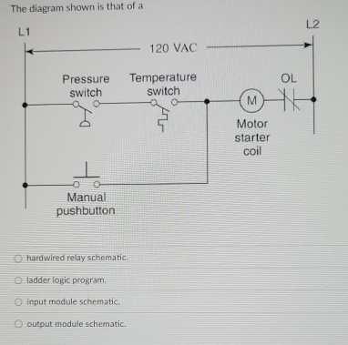Solved: The diagram shown is that of a hardwired relay schematic. ladder logic program. input ...