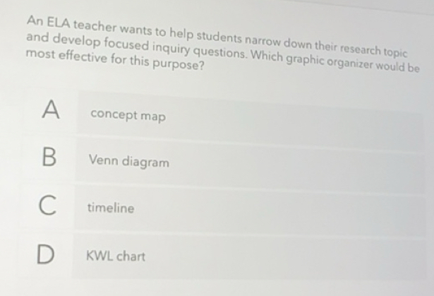 Solved: An ELA teacher wants to help students narrow down their ...