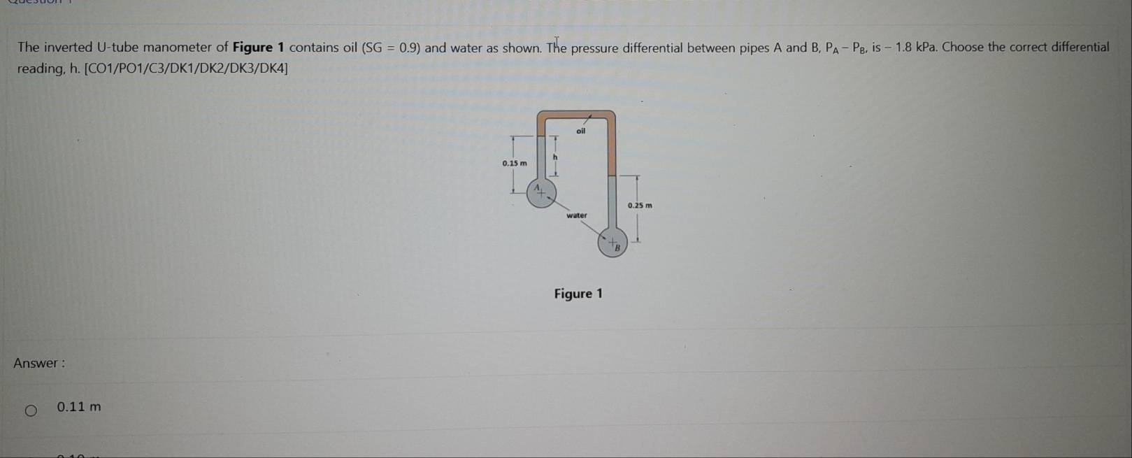 Selesai:The inverted U -tube manometer of Figure 1 contains oil (SG=0.9 ...