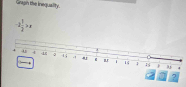 Solved: Graph the inequality. -2 1/2 >x ? [Math]