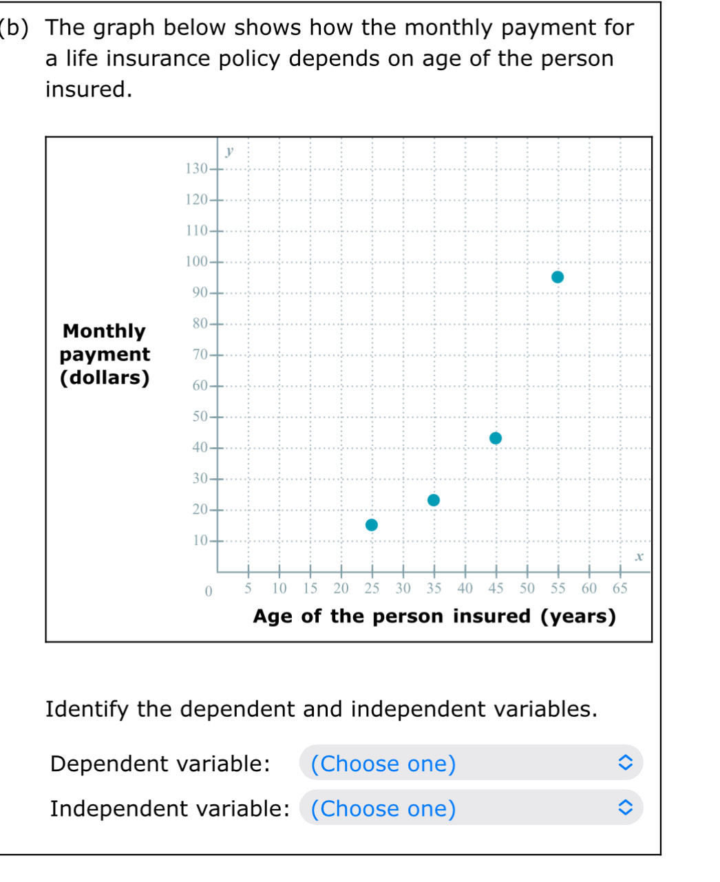Solved: The graph below shows how the monthly payment for a life insurance policy depends on age ...