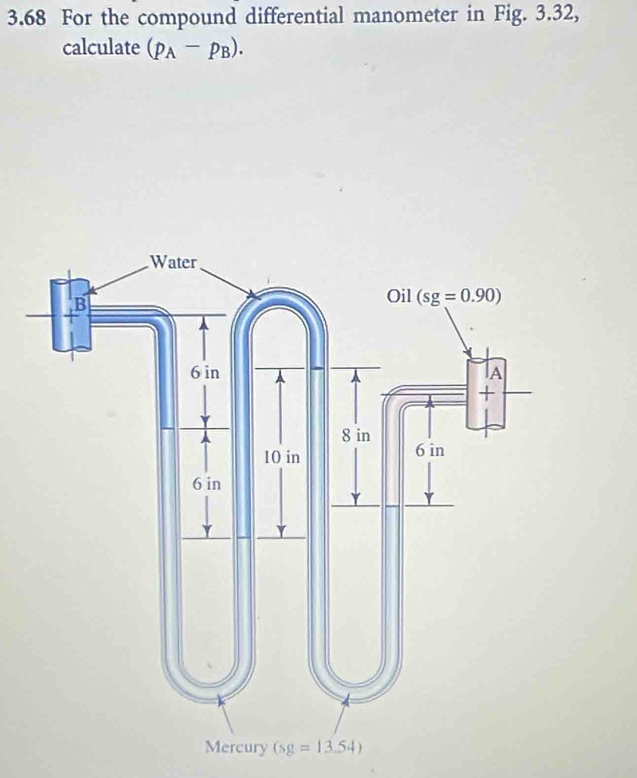 Solved: 3.68 For the compound differential manometer in Fig. 3.32, calculate (p_A-p_B). [Physics]
