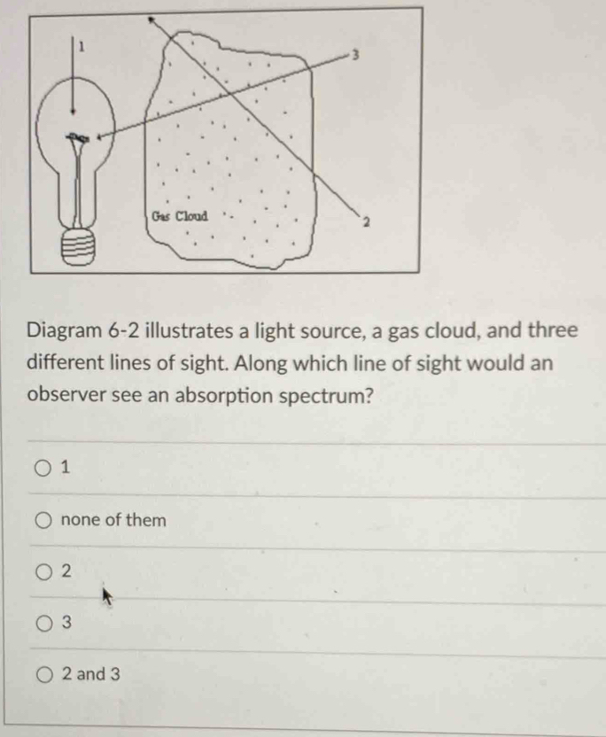 Solved: Diagram 6-2 illustrates a light source, a gas cloud, and three ...