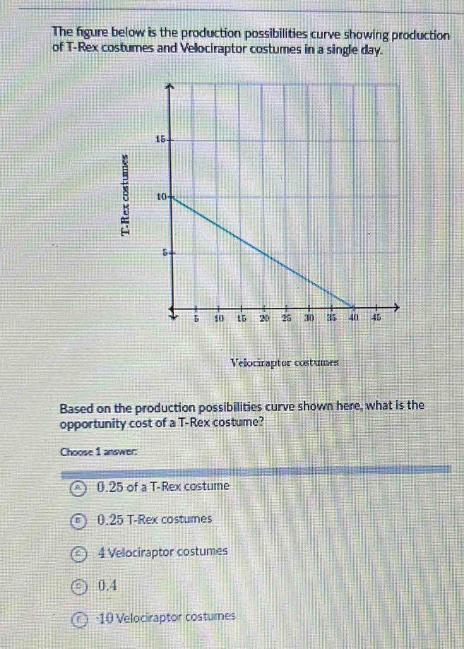 Solved: The figure below is the production possibilities curve showing ...