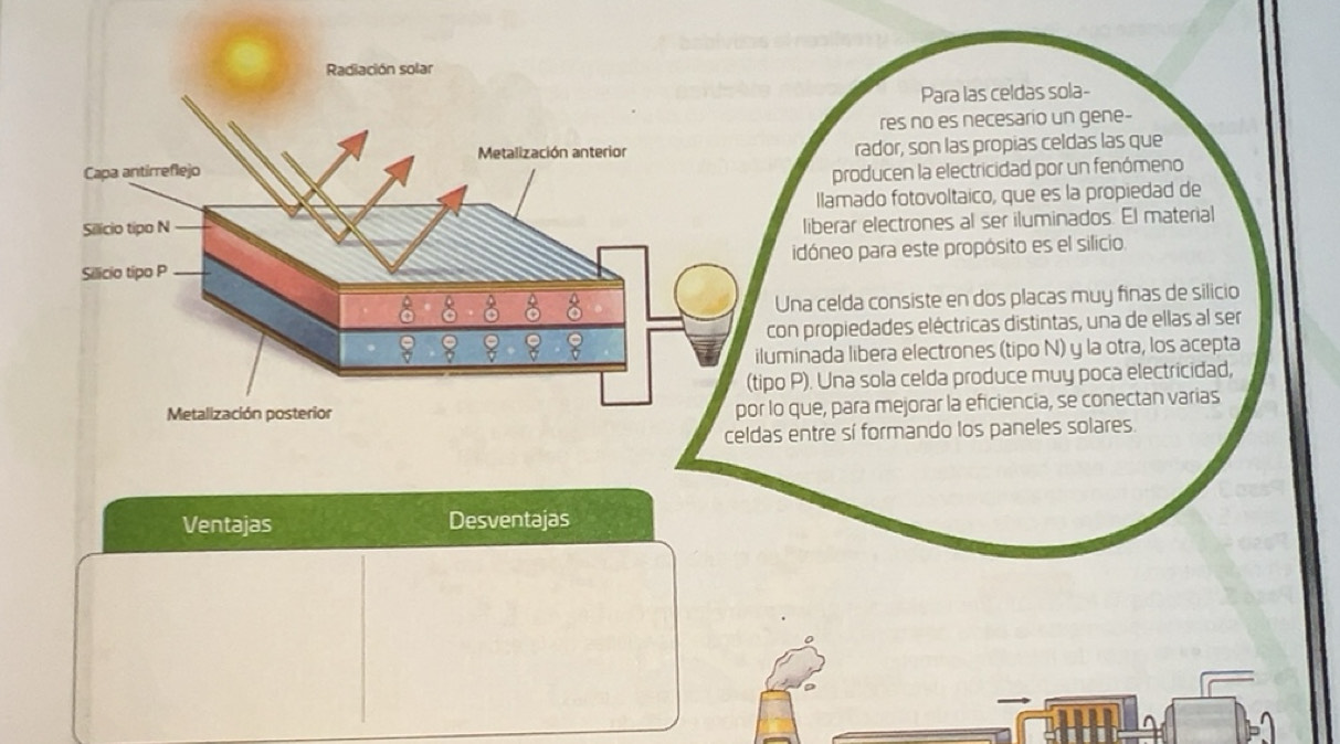 Resuelto:Radiación solar Para las celdas sola- res no es necesario un ...