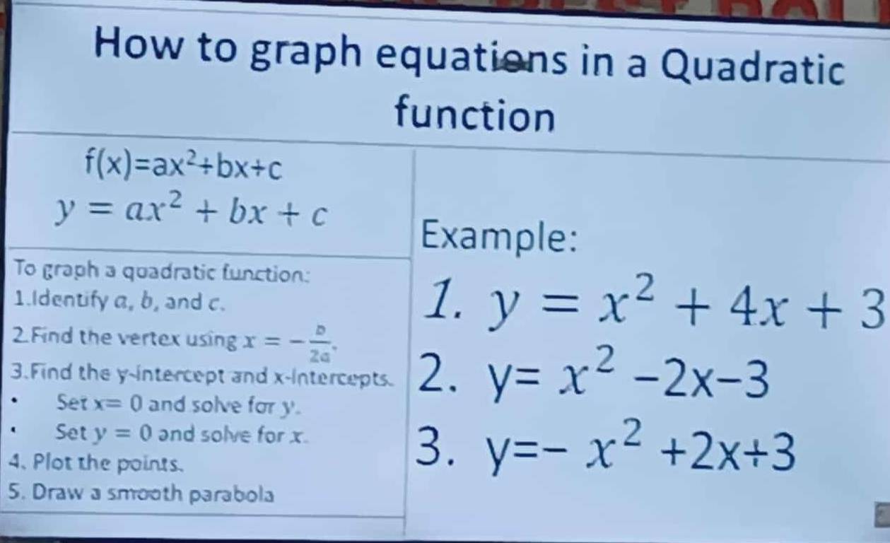 Solved: How to graph equations in a Quadratic T 1 2 3 4. 5 [Math]