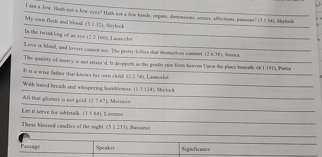 Solved: am a Jew. Hath not a Jew eyes? Hath not a Jew hands, organs ...