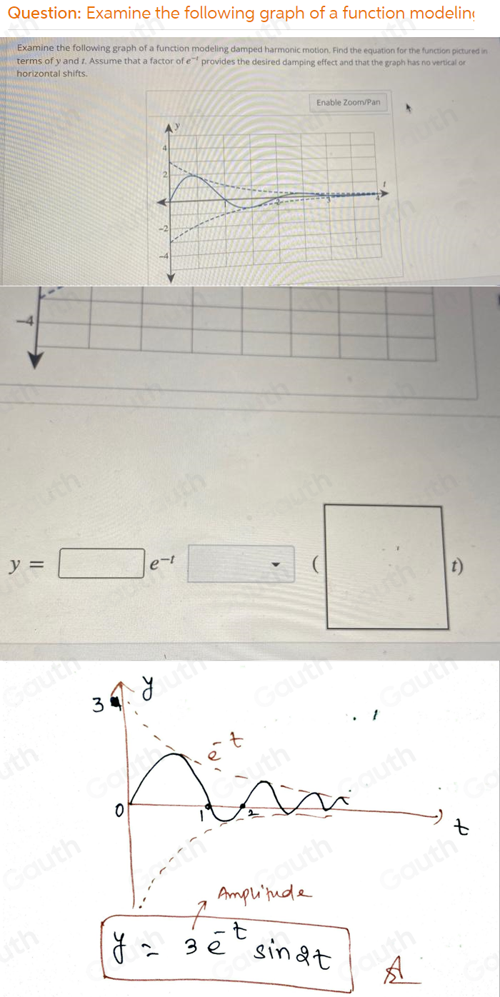 Solved: Examine the following graph of a function modeling damped ...