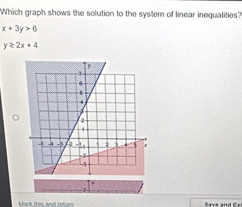 Solved: Which graph shows the solution to the system of linear ...