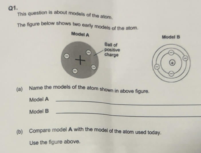 Solved: This question is about models of the atom. The figure below ...