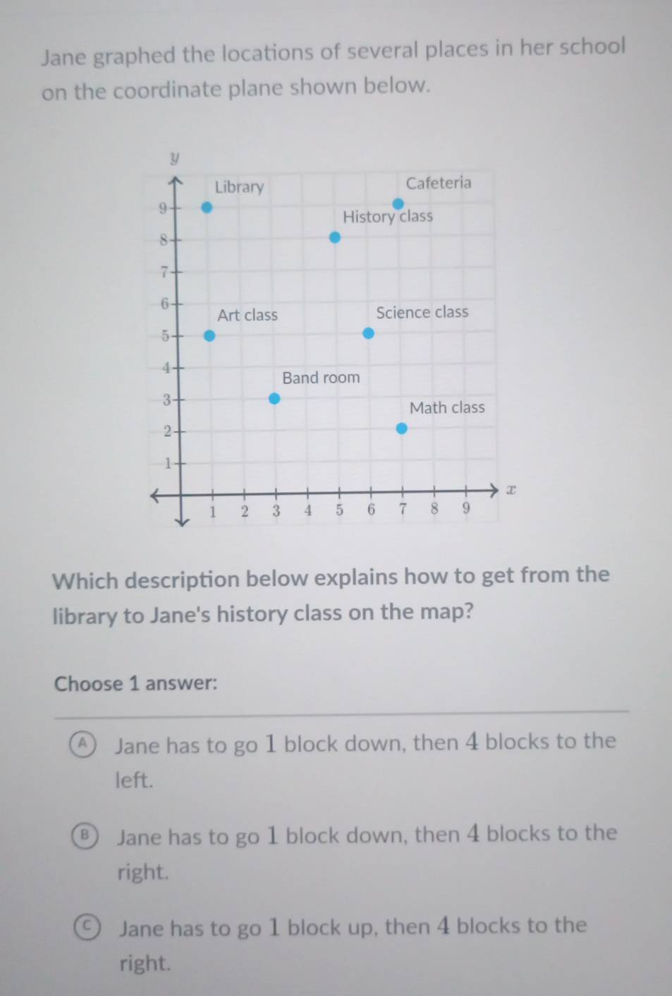 Solved: Jane graphed the locations of several places in her school on ...