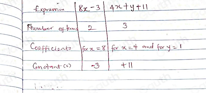 Solved: For each algebraic expression, identify the number of terms ...