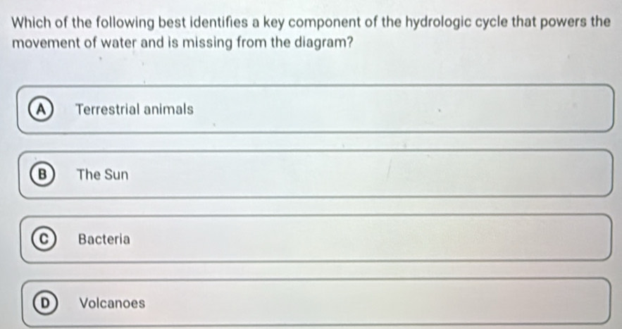 Solved: Which of the following best identifies a key component of the ...