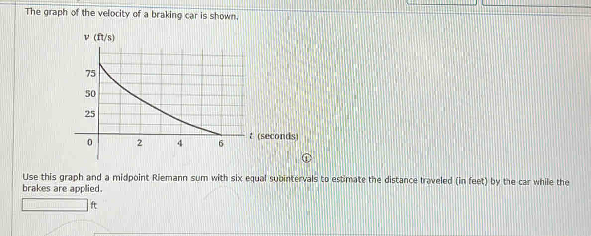 Solved: The graph of the velocity of a braking car is shown. v(ft/s ...