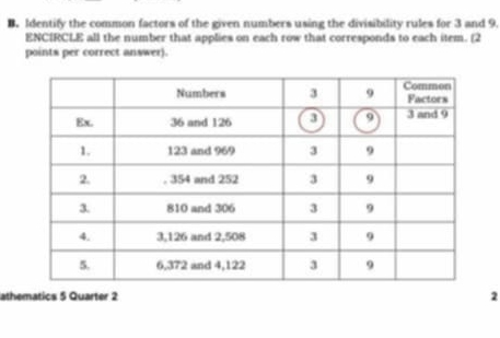 Solved: Identify the common factors of the given numbers using the ...