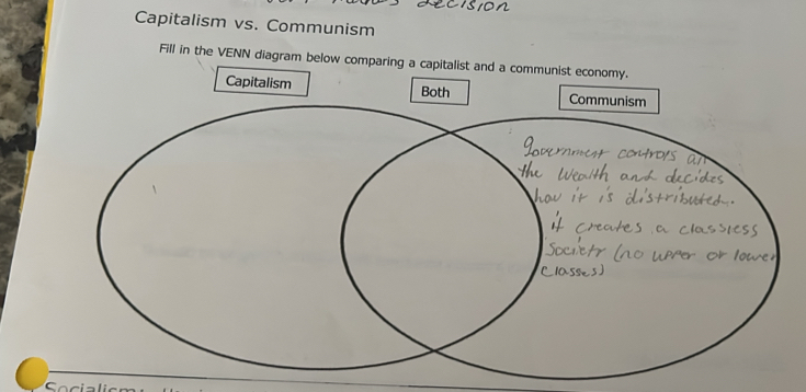 Solved: Capitalism vs. Communism Fill in the VENN diagram below ...