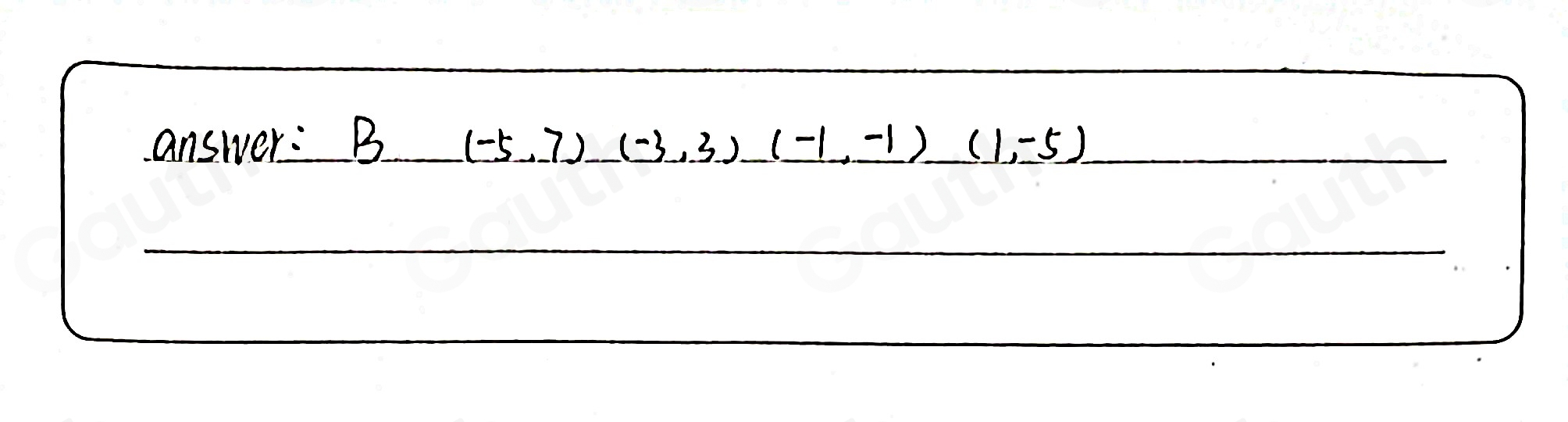 Solved: The graph of a function is shown on the coordinate plane below ...