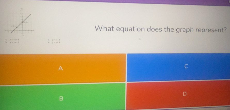 Solved: What equation does the graph represent? y=-x+3 y=x-3 y=-x-3 y ...