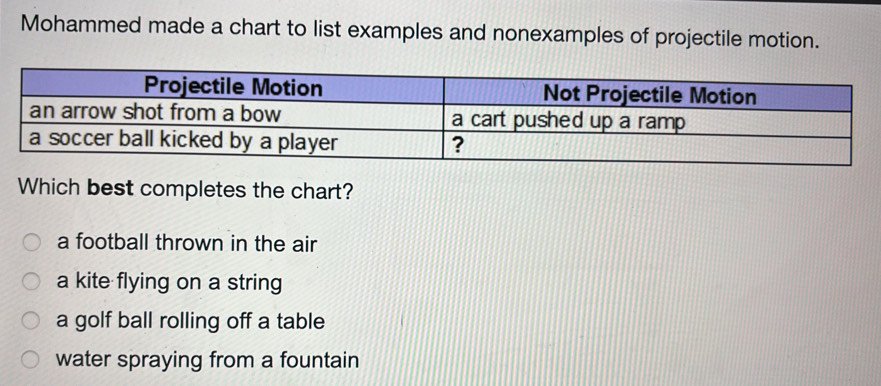 Solved: Mohammed made a chart to list examples and nonexamples of ...