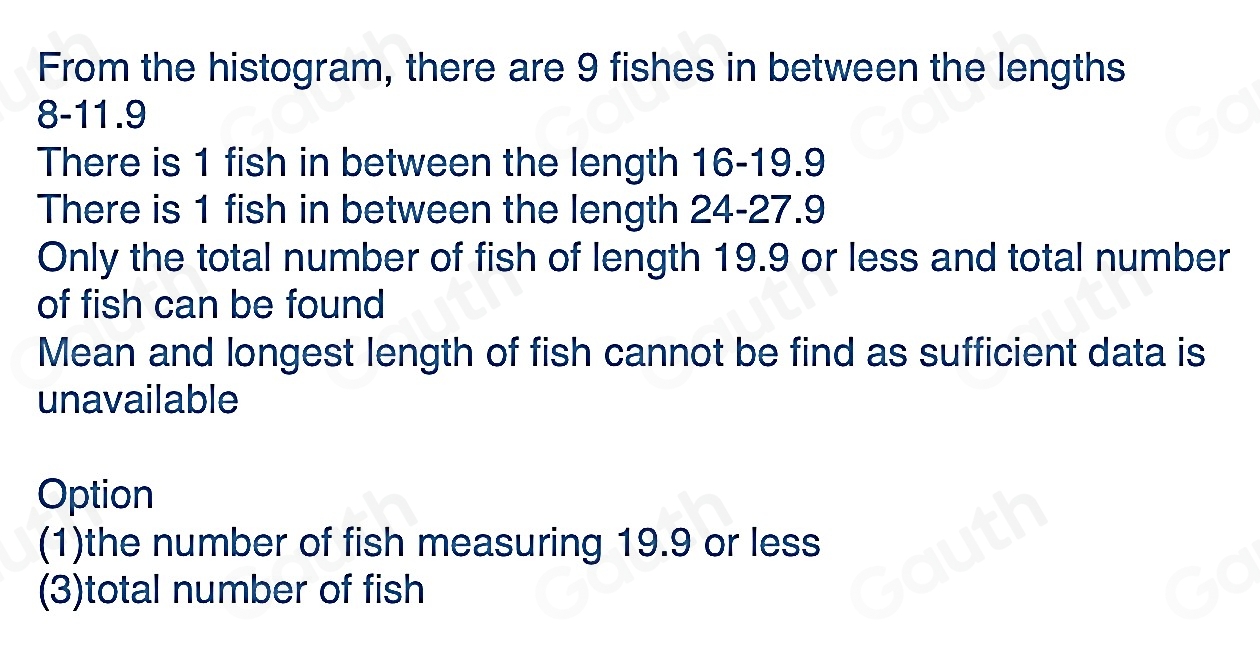 Solved: The histogram shows the lengths in inches of fish caught by a ...