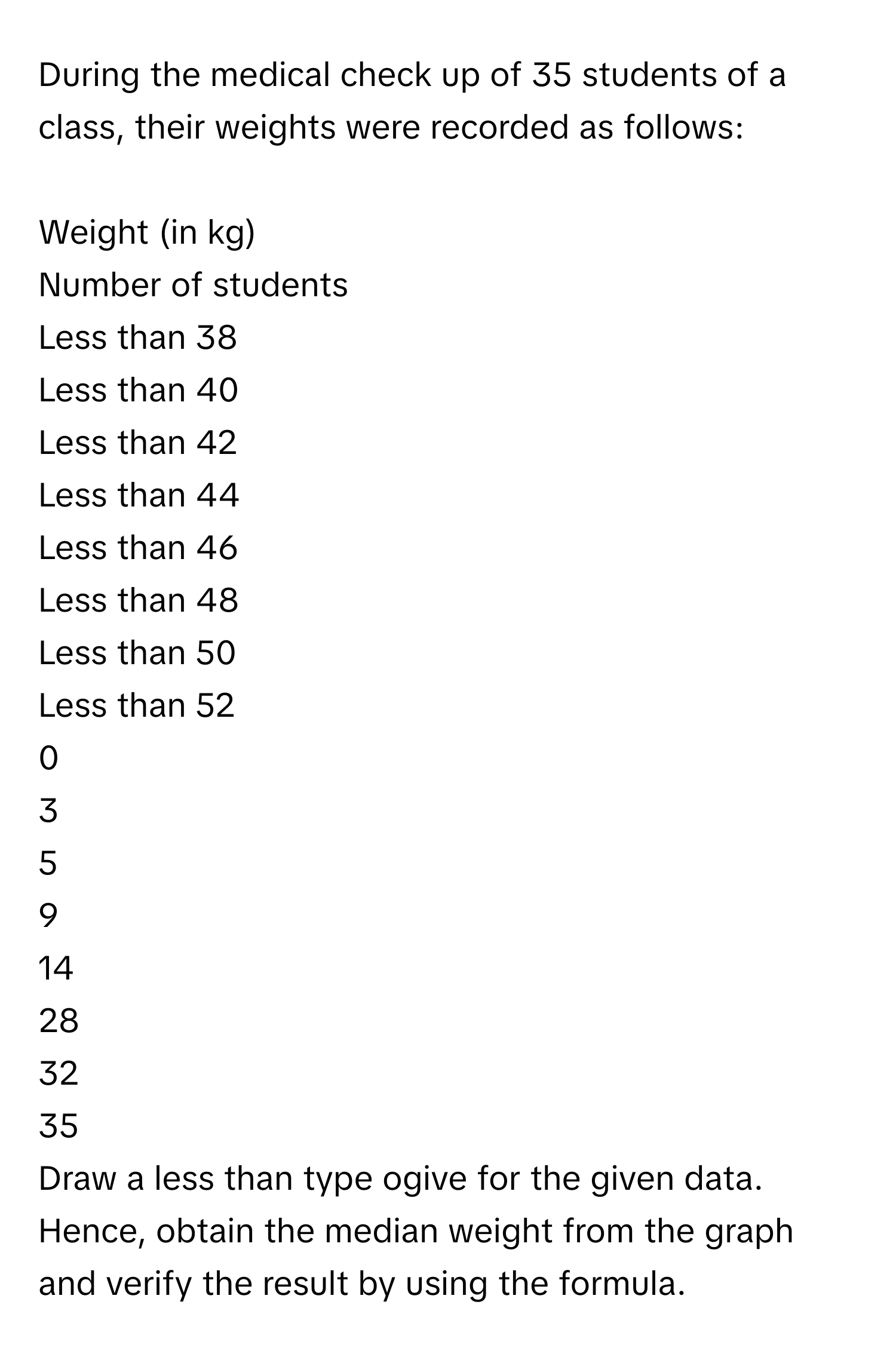 Solved: During the medical check up of 35 students of a class, their ...