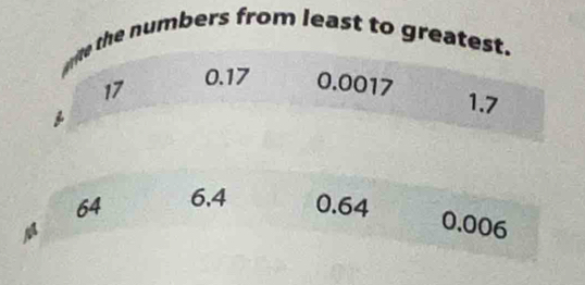 Solved: re the numbers from least to greatest. 17 0.17 0.0017 1.7 64 6. ...