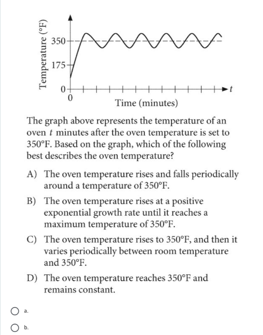 Risolto:The graph above represents the temperature of an oven t minutes ...