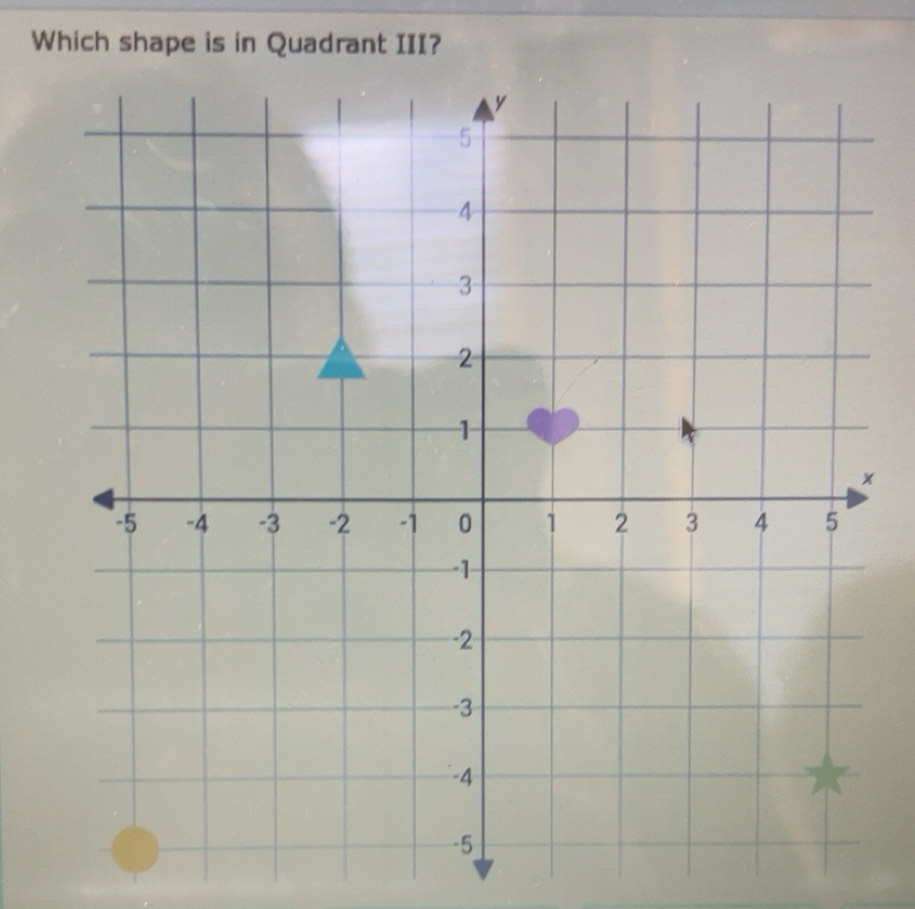 Solved: Which shape is in Quadrant III? y 5 4 3 2 1 × -5 -4 -3 -2 -1 0 ...