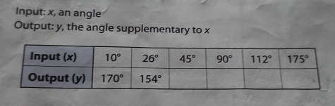 Solved: Input: x, an angle Output: y, the angle supplementary to x [Math]