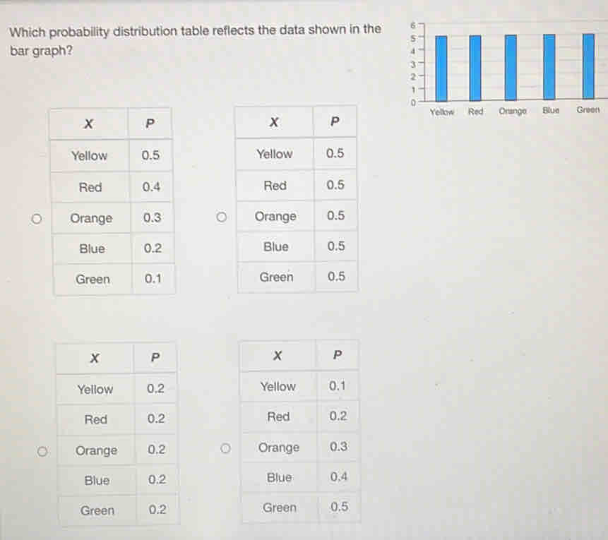 Solved: Which probability distribution table reflects the data shown in ...