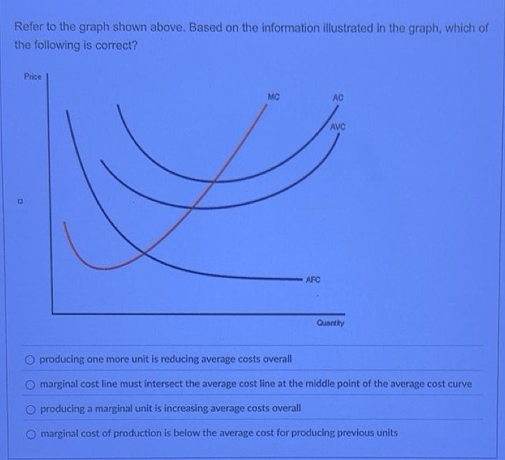 Solved: Refer to the graph shown above. Based on the information illustrated in the graph, which ...