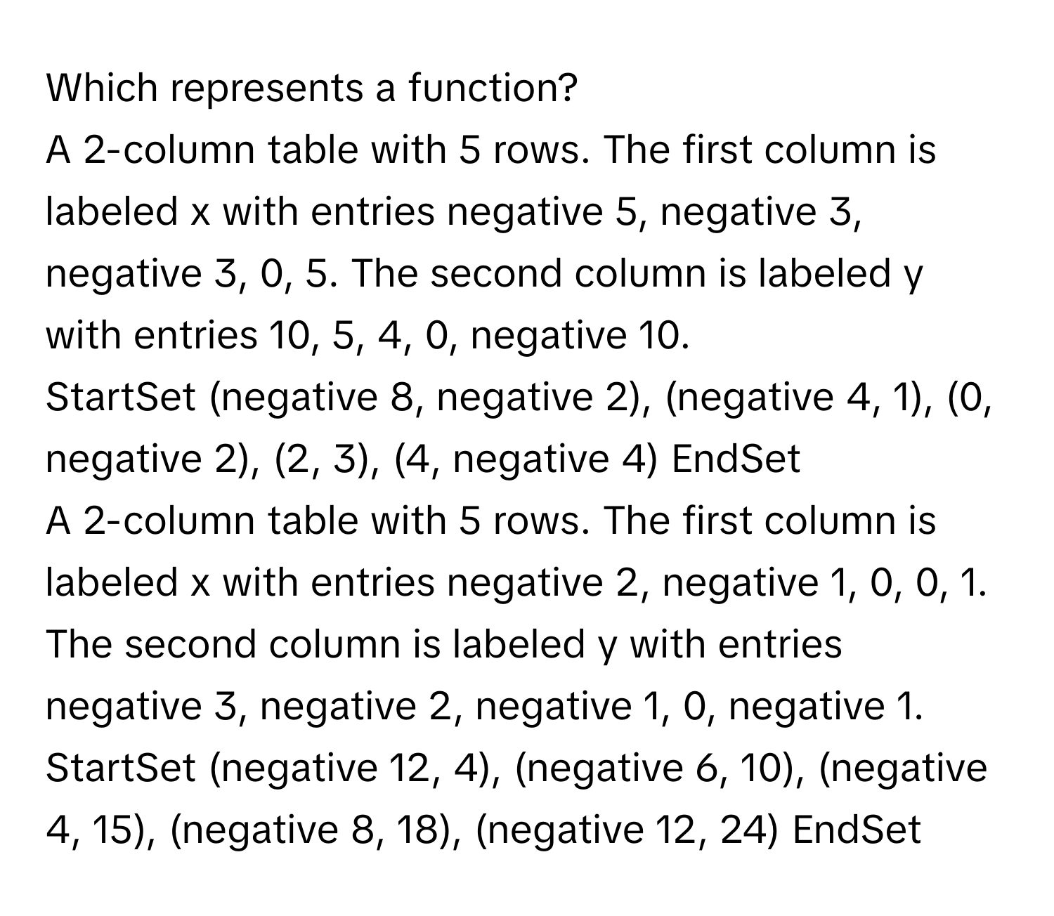 Solved: Which represents a function? A 2-column table with 5 rows. The first column is labeled ...