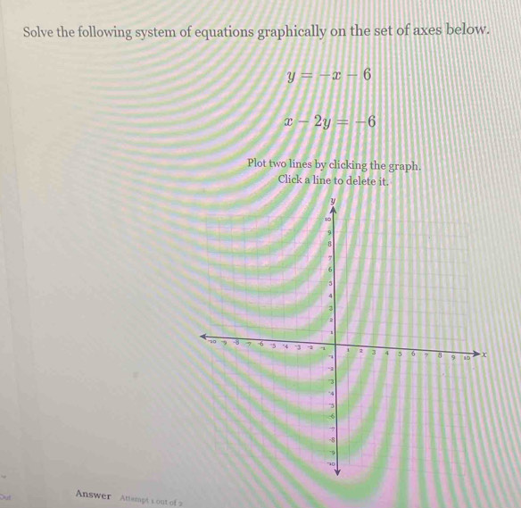 Solved: Solve the following system of equations graphically on the set ...