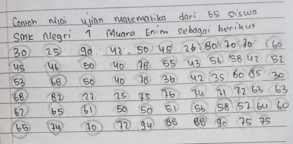 Telah dijawab:Contoh niai ujian matematika dari 65 siswa Sink nlegri 1 ...