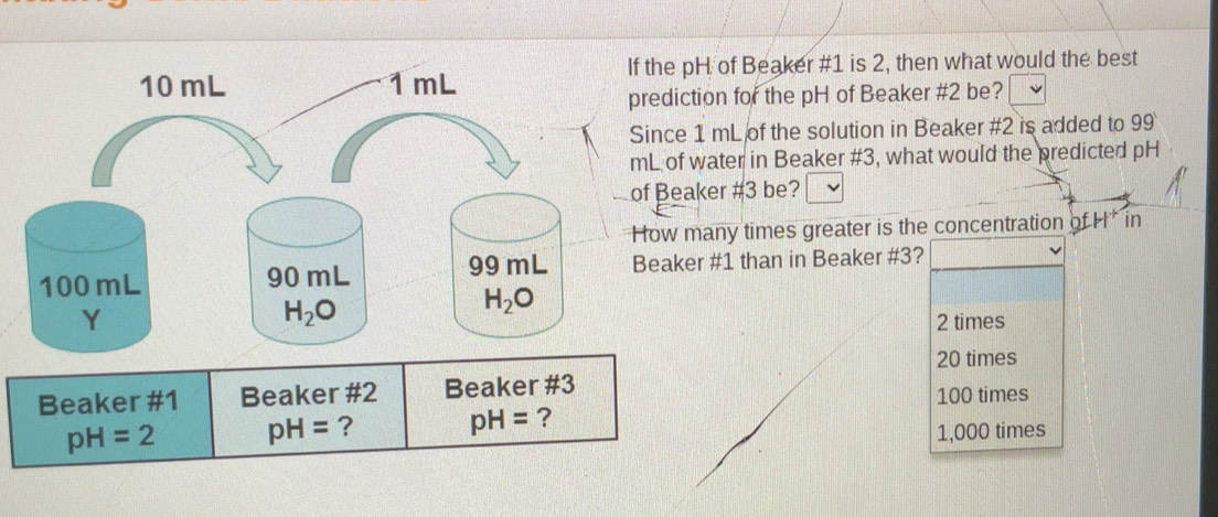 Solved: 10 mL 1 mL If the pH of Beaker #1 is 2, then what would the ...