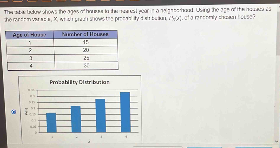 Solved: The table below shows the ages of houses to the nearest year in ...