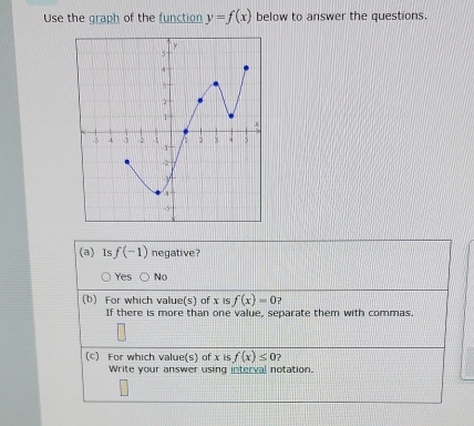 Solved: Use the graph of the function y=f(x) below to answer the ...