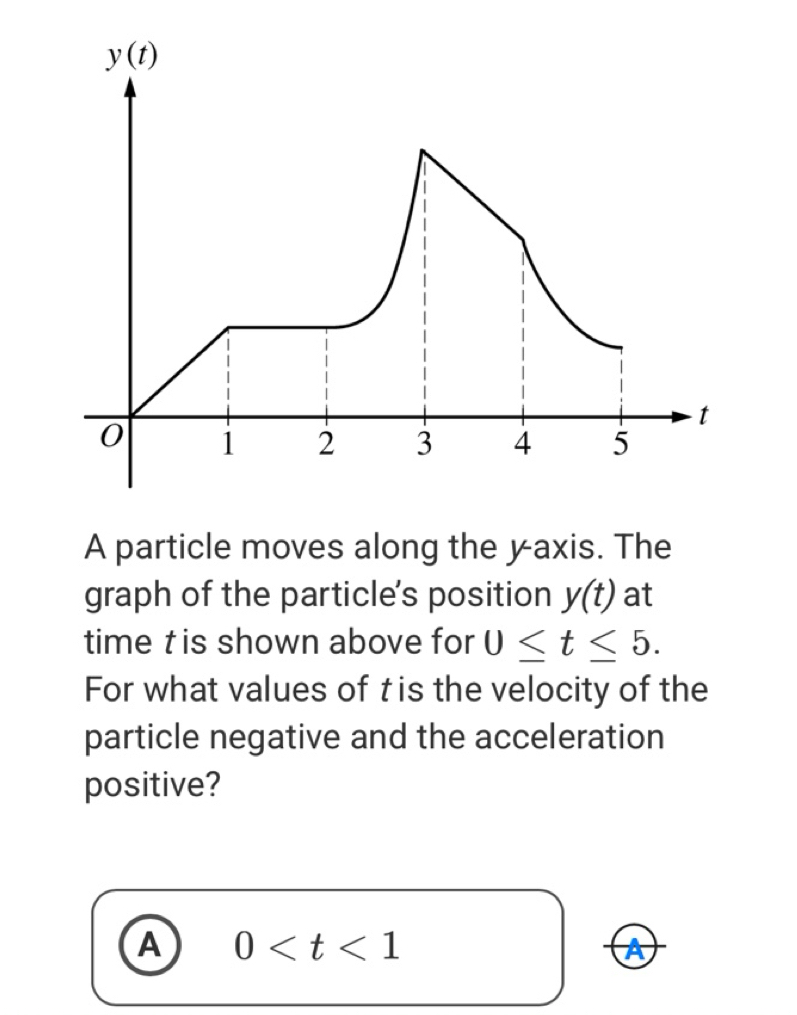 Solved: y(t) t 0 1 2 3 4 5 A particle moves along the yaxis. The graph ...