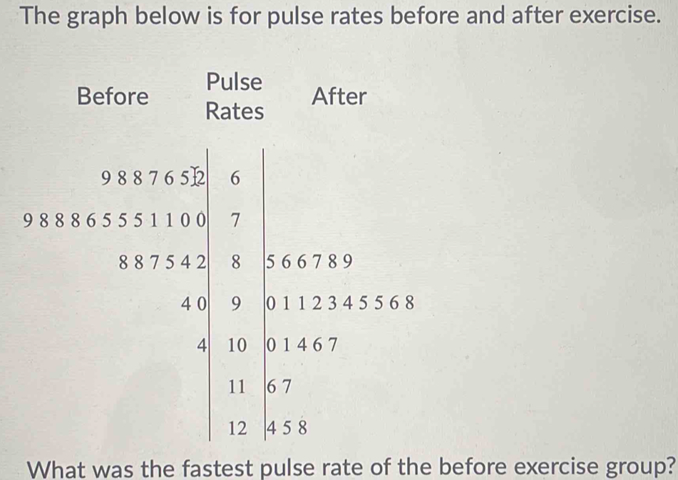 Solved: The graph below is for pulse rates before and after exercise ...