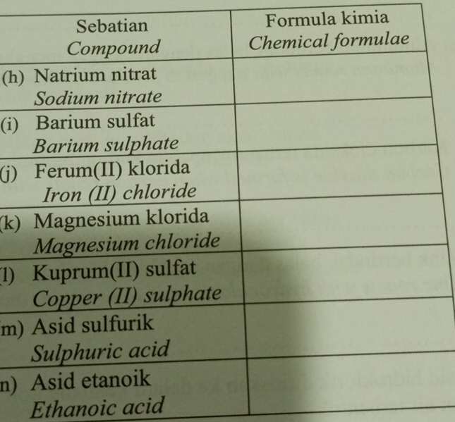 Selesai:Formula kimia (h (i) (j) (k) (1) m) n) Ethanoic acid