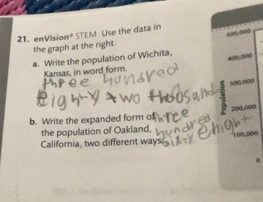 Solved: 500,000 21. enVision® STEM Use the data in the graph at the ...