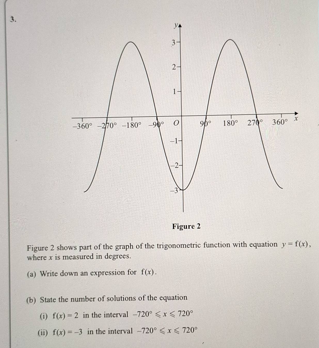 Solved: Figure 2 Figure 2 shows part of the graph of the trigonometric ...