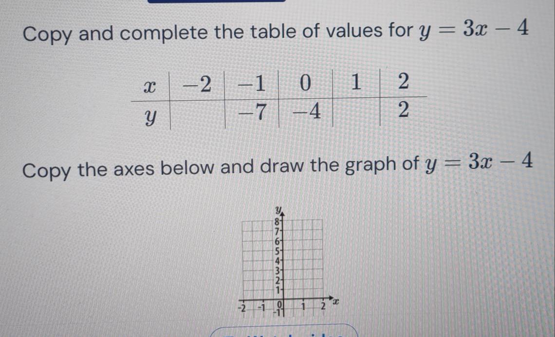 Solved: Copy and complete the table of values for y=3x-4 Copy the axes ...