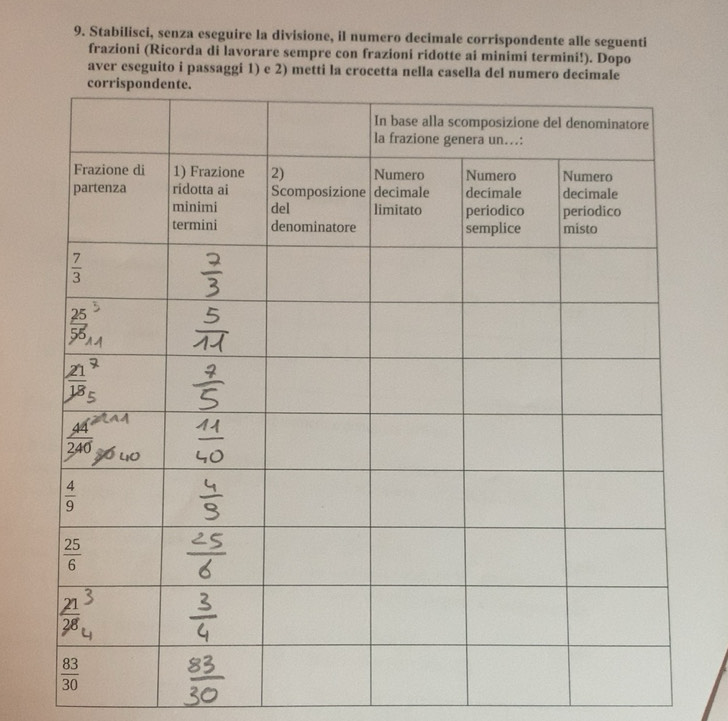 Risolto:Stabilisci, senza eseguire la divisione, il numero decimale ...