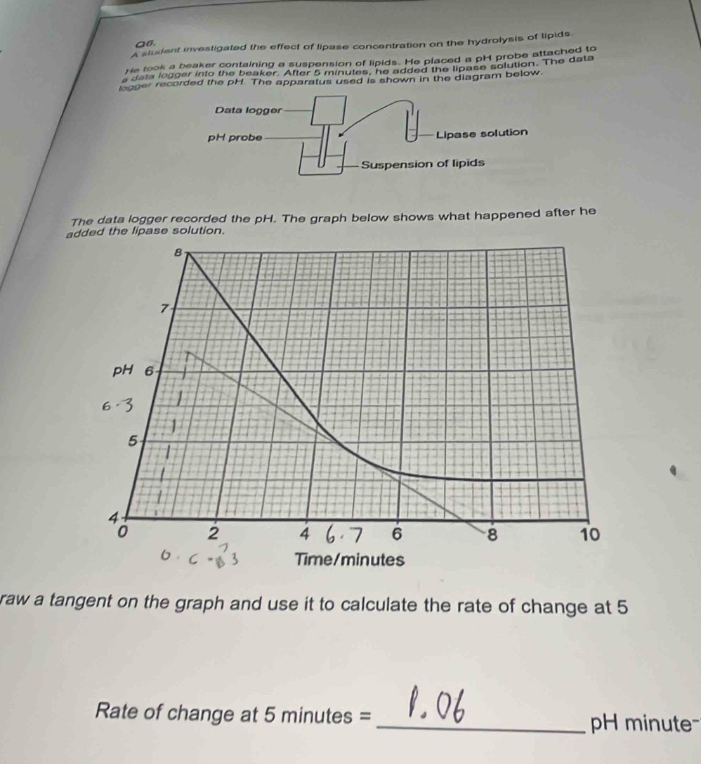 Solved: A student investigated the effect of lipase concentration on ...