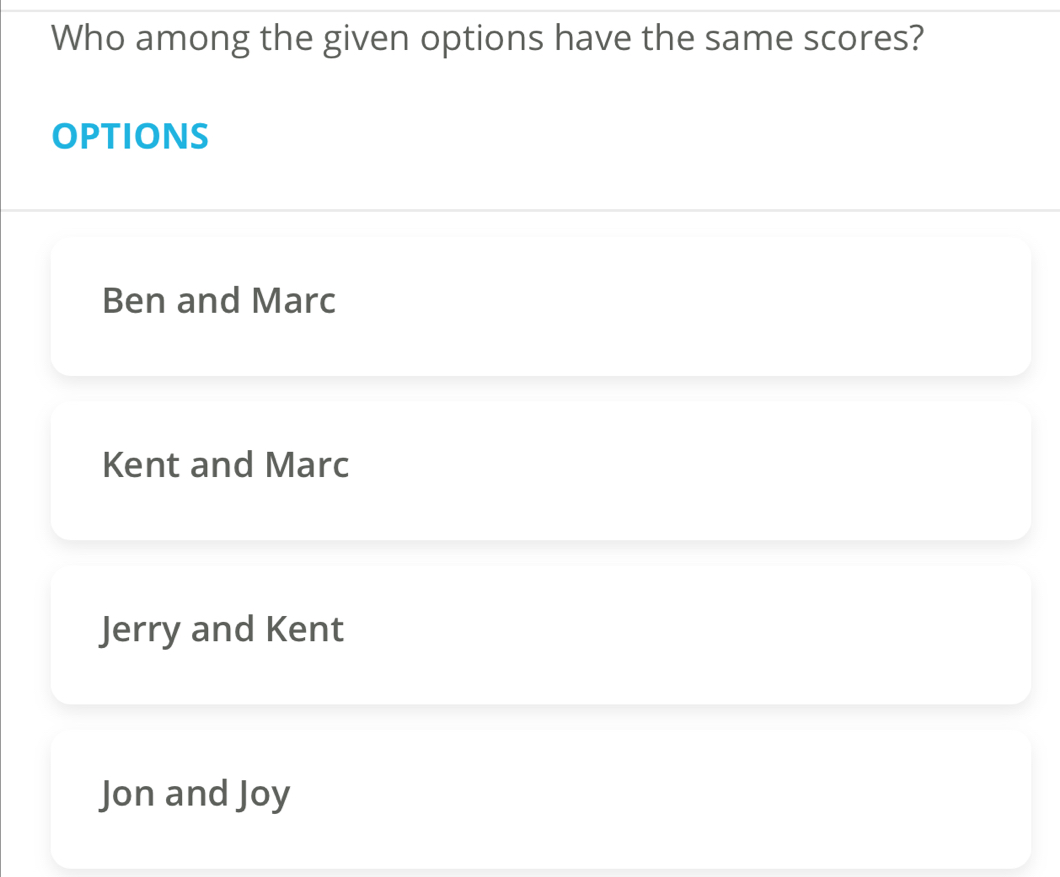 Solved: Who among the given options have the same scores? OPTIONS Ben ...