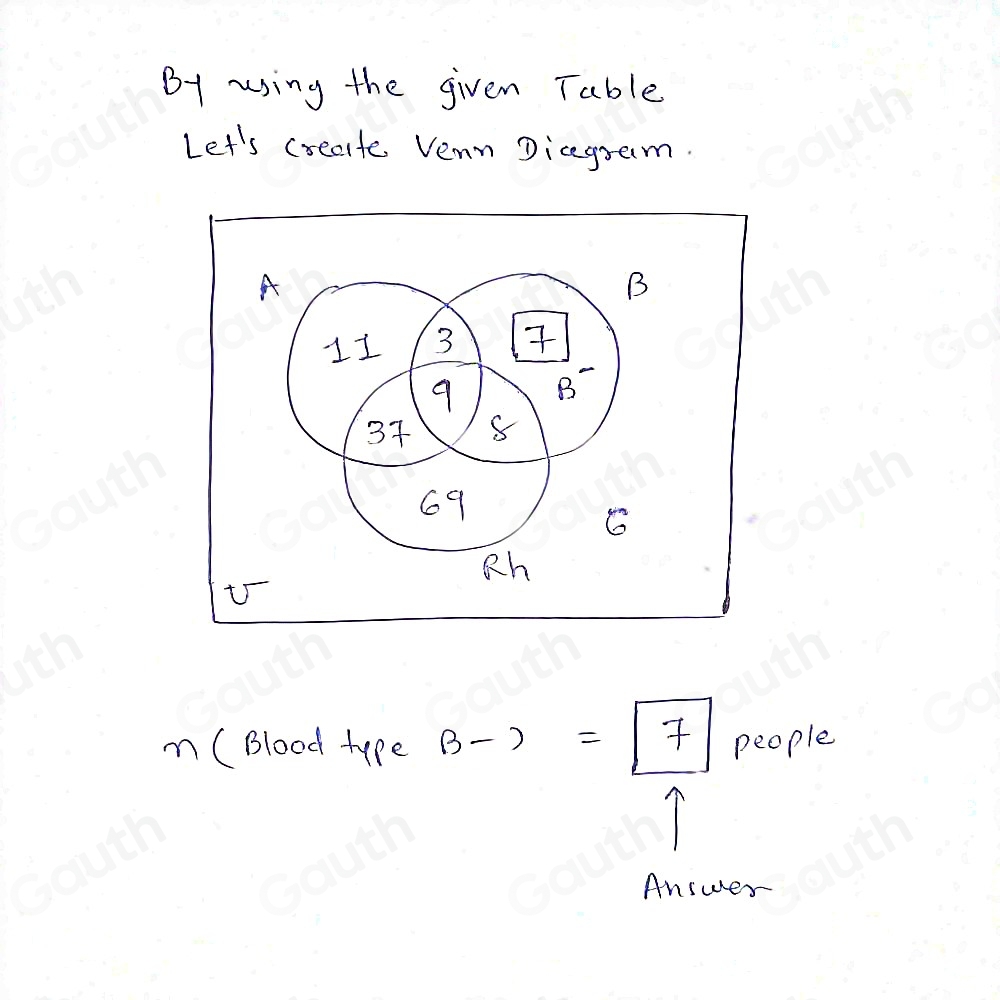 Solved: Eight blood types are shown by the eight regions of the Venn ...